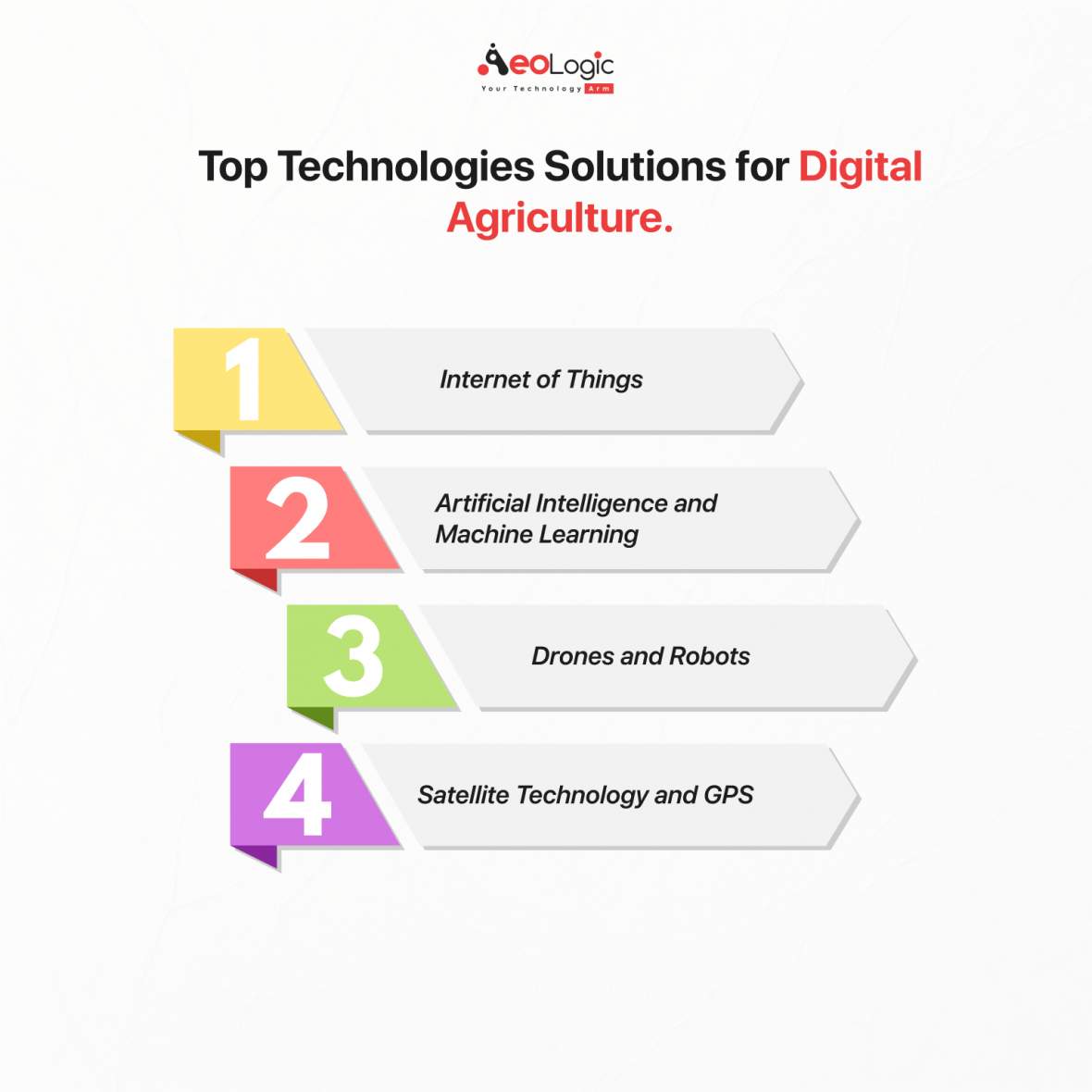 The Impact of Digital Solutions in the Agriculture Sector - Aeologic Blog