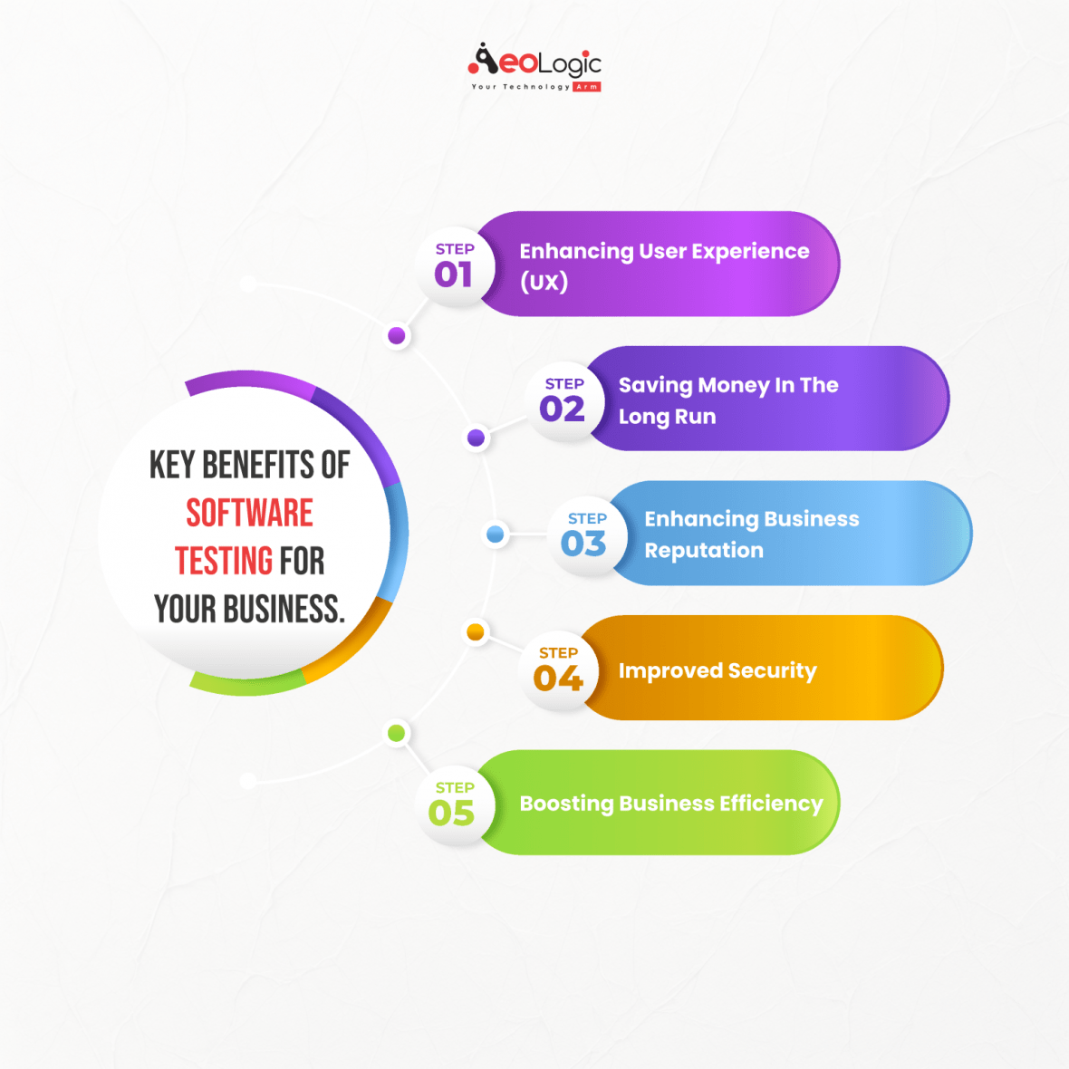 Key Benefits of Software Testing for Your Business - Aeologic Blog