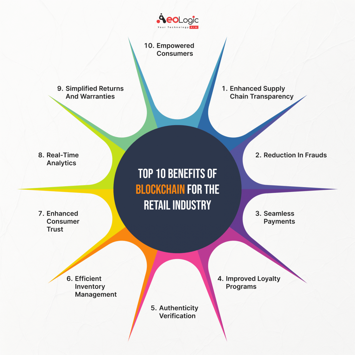 Incredible Benefits of Blockchain for the Retail Industry - Aeologic Blog