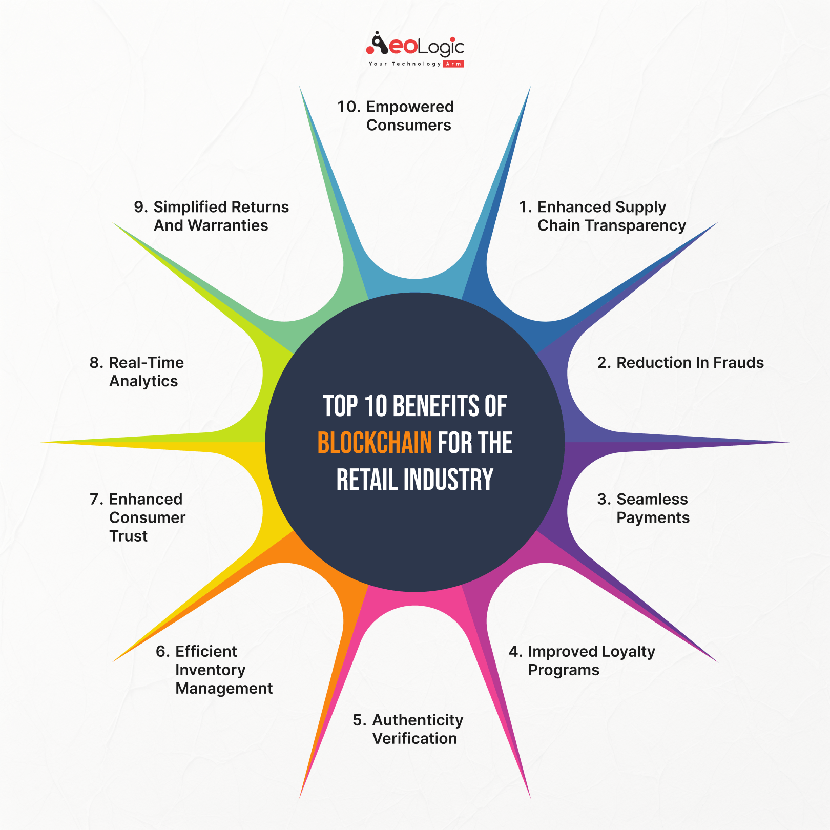 Incredible Benefits of Blockchain for the Retail Industry - Aeologic Blog