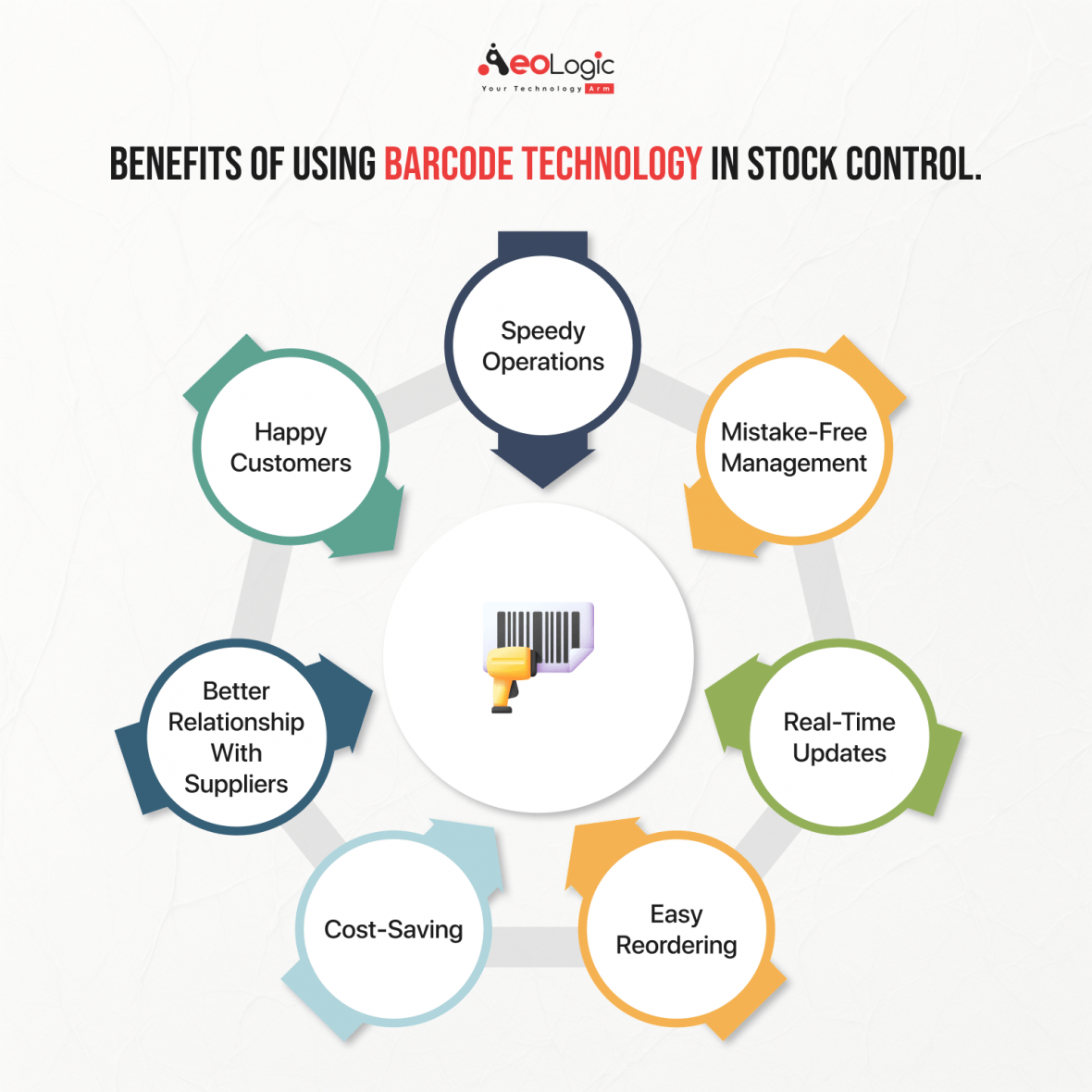 How Is Barcode Technology Used in Stock Control? - Aeologic Blog