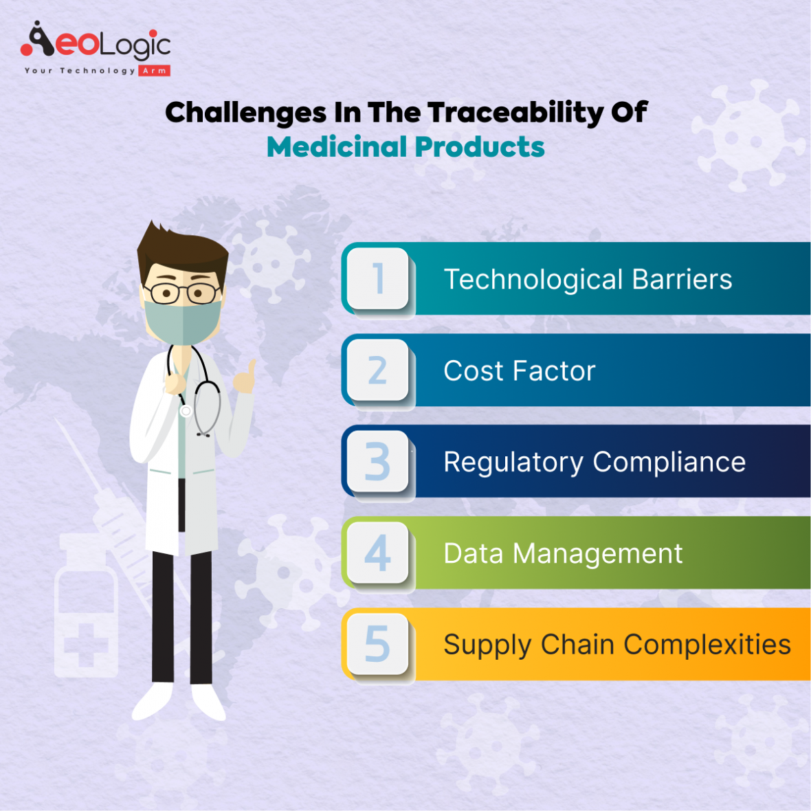 Challenges and Opportunities in the Traceability of Medicinal Products ...