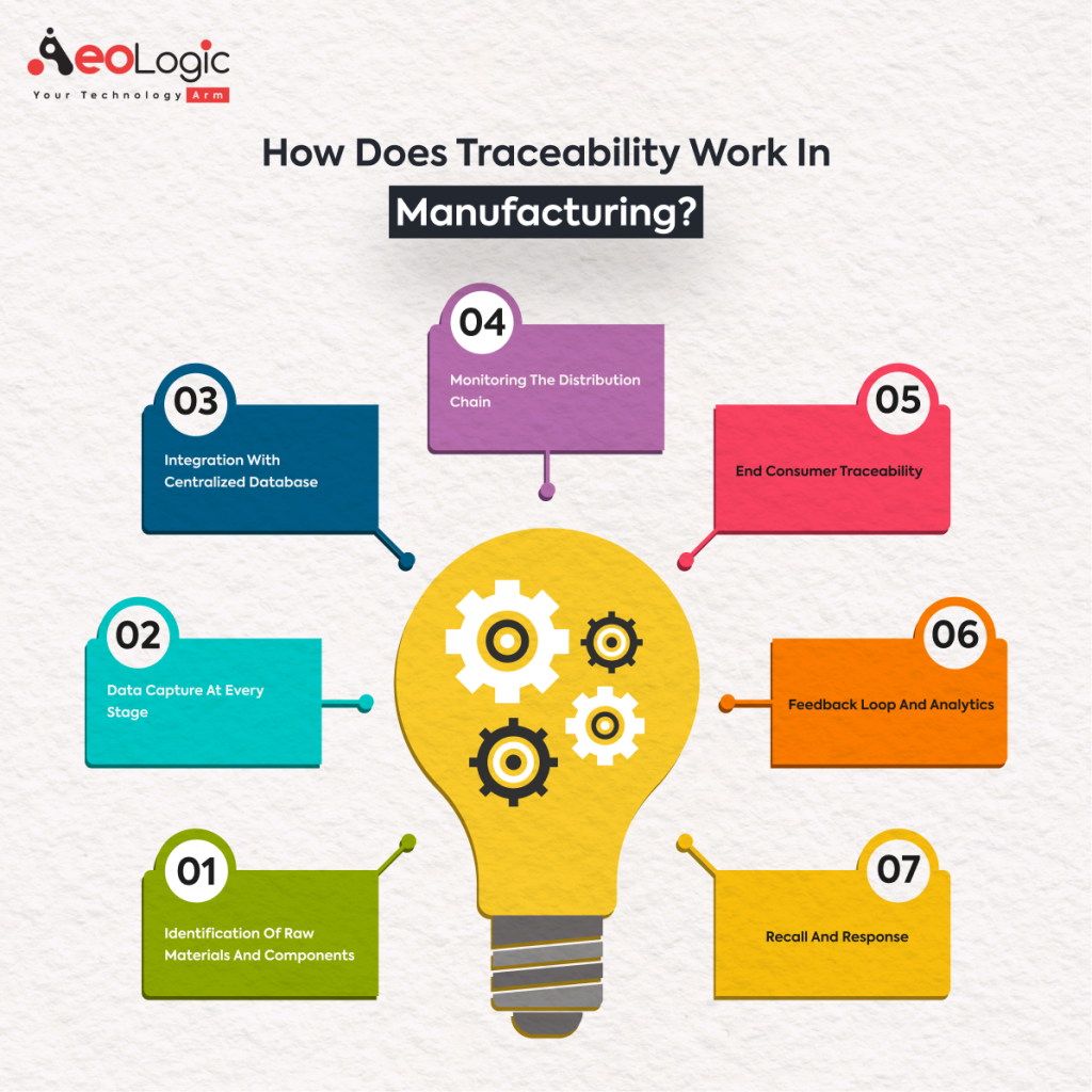 The Importance of Traceability in Manufacturing - Aeologic Blog