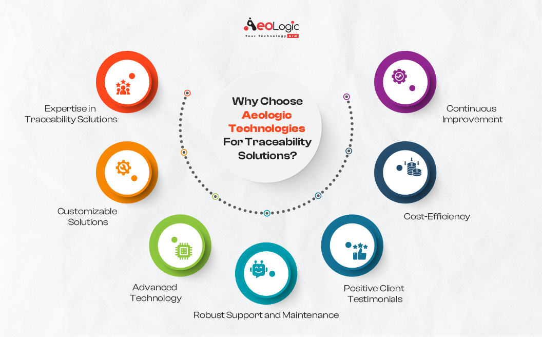 Benefits of Laser Marking for Manufacturing Traceability Solutions – Aeologic Blog
