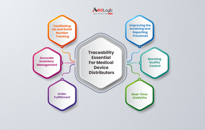Why is Traceability Essential for Medical Device Distributors?