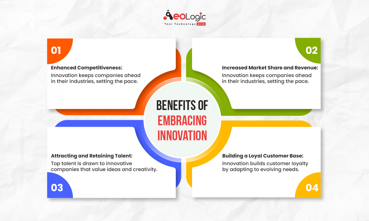 What Role Does Innovation Play at Your Company? - Aeologic Blog