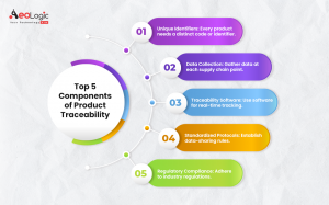 Role of Industrial Automation in Product Traceability - Aeologic Blog