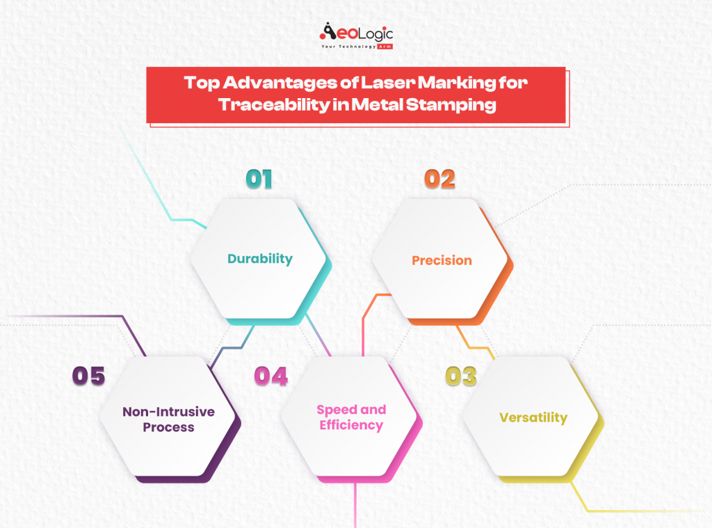 How Laser Marking Improves Traceability in Metal Stamping - Aeologic Blog