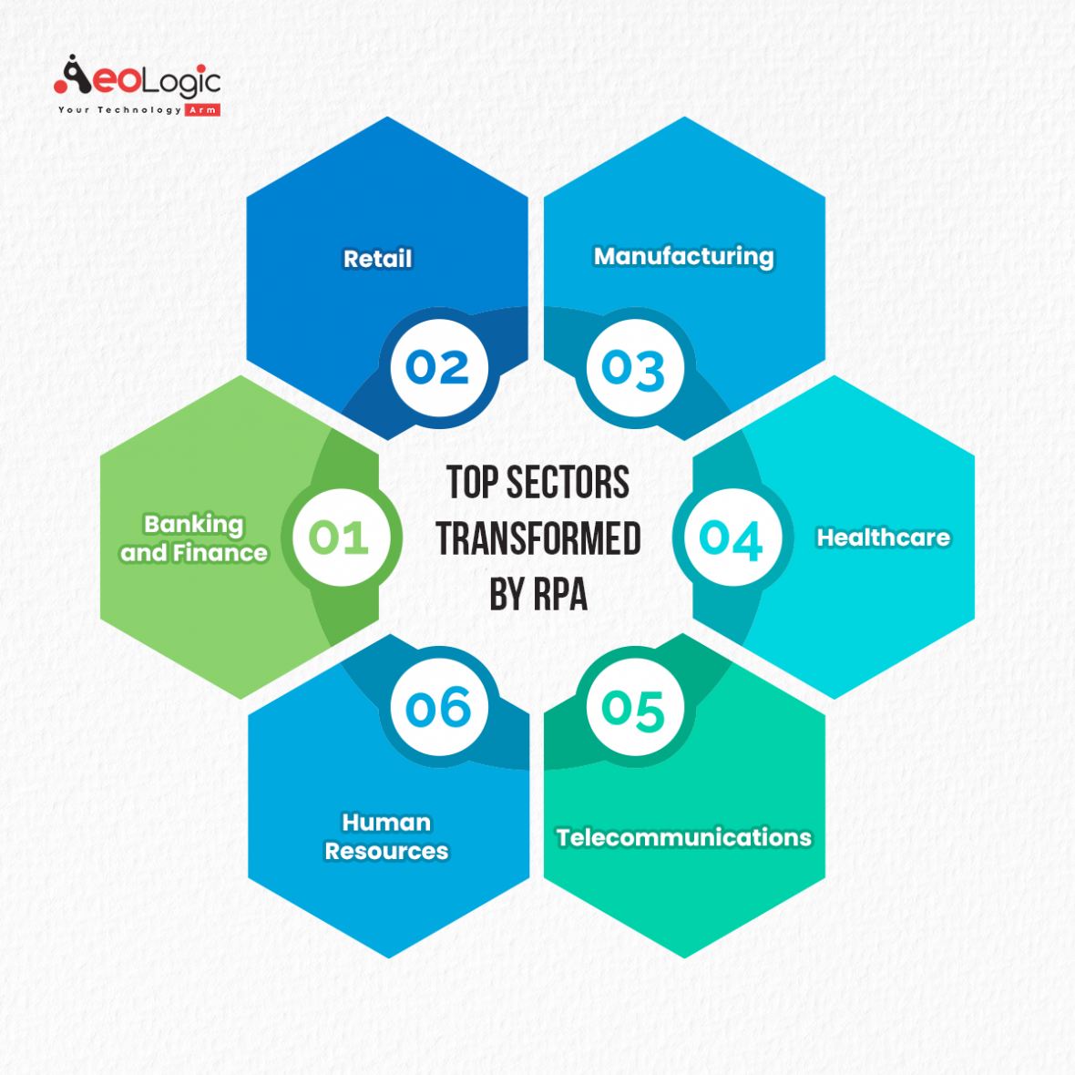 Why Robotic Process Automation is the Future of Business - Aeologic Blog