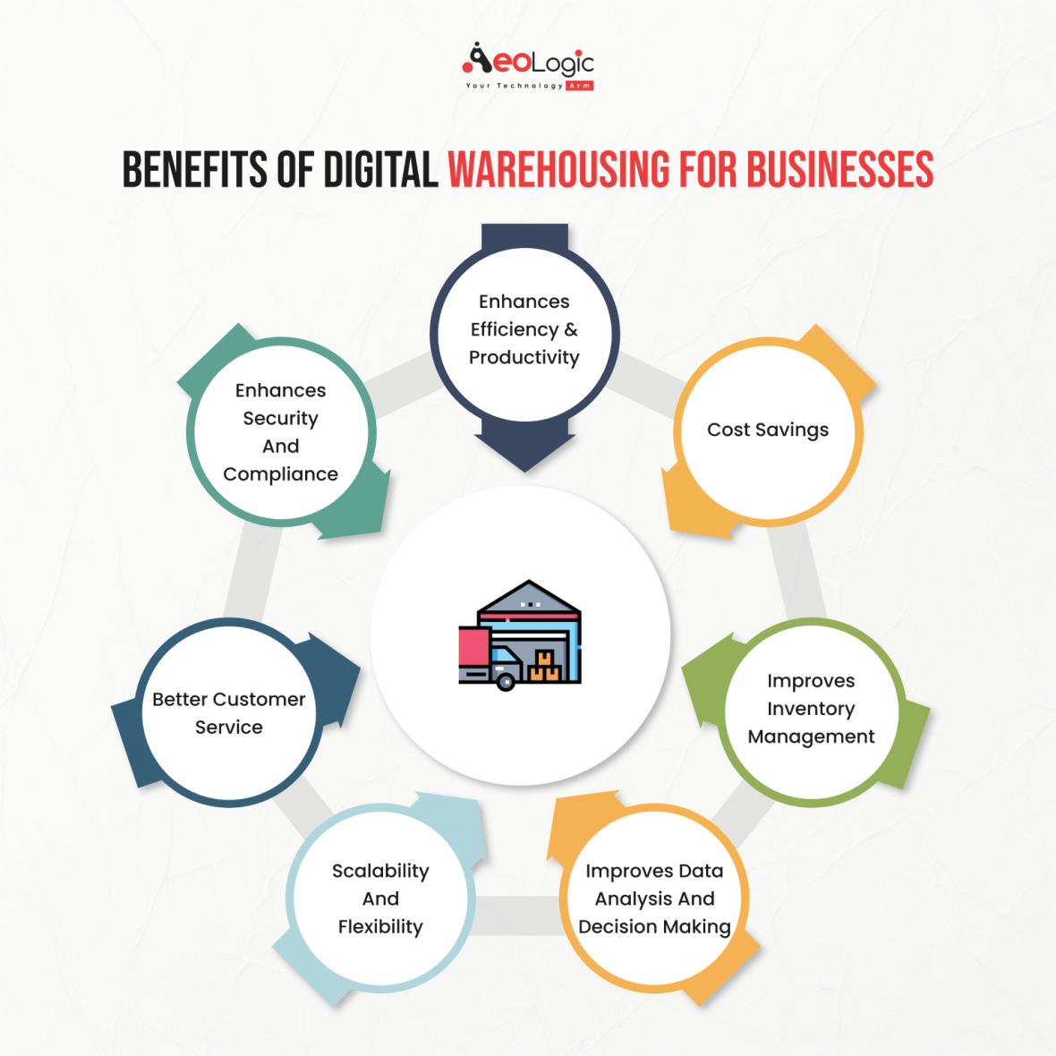 The Benefits of Digital Warehousing for Businesses - Aeologic Blog