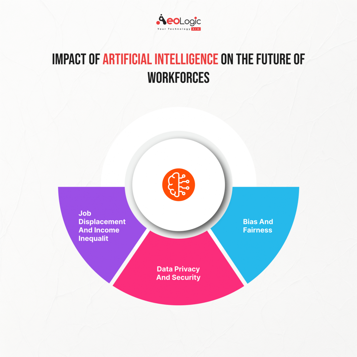 Role of Artificial Intelligence in Workforces Across Industries