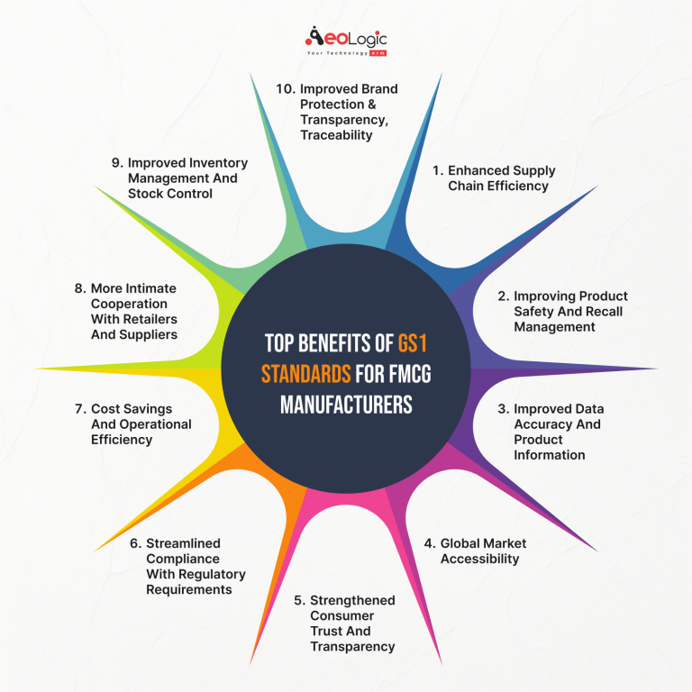 Benefits of GS1 Standards for FMCG Manufacturers - Aeologic Blog