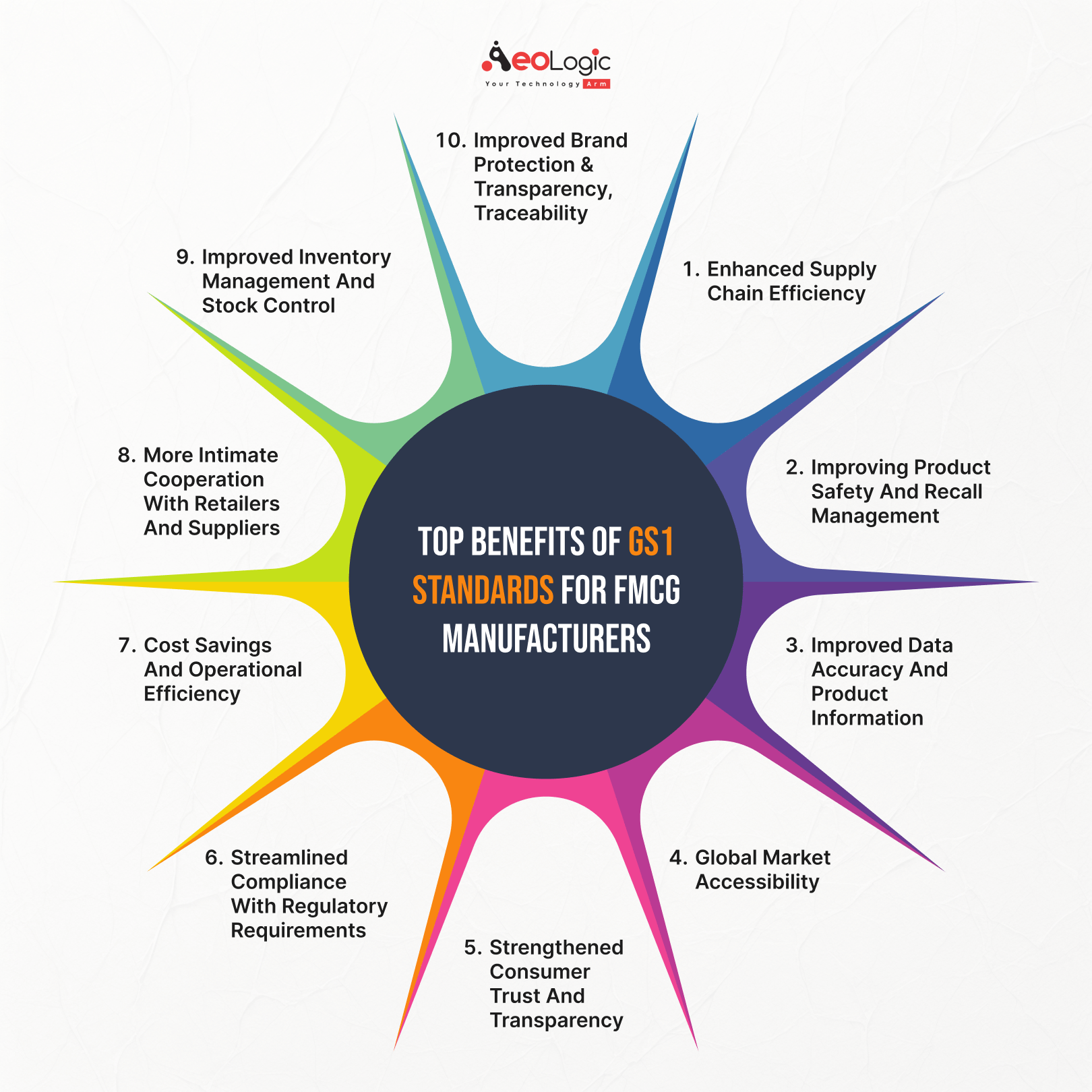 Benefits of GS1 Standards for FMCG Manufacturers - Aeologic Blog