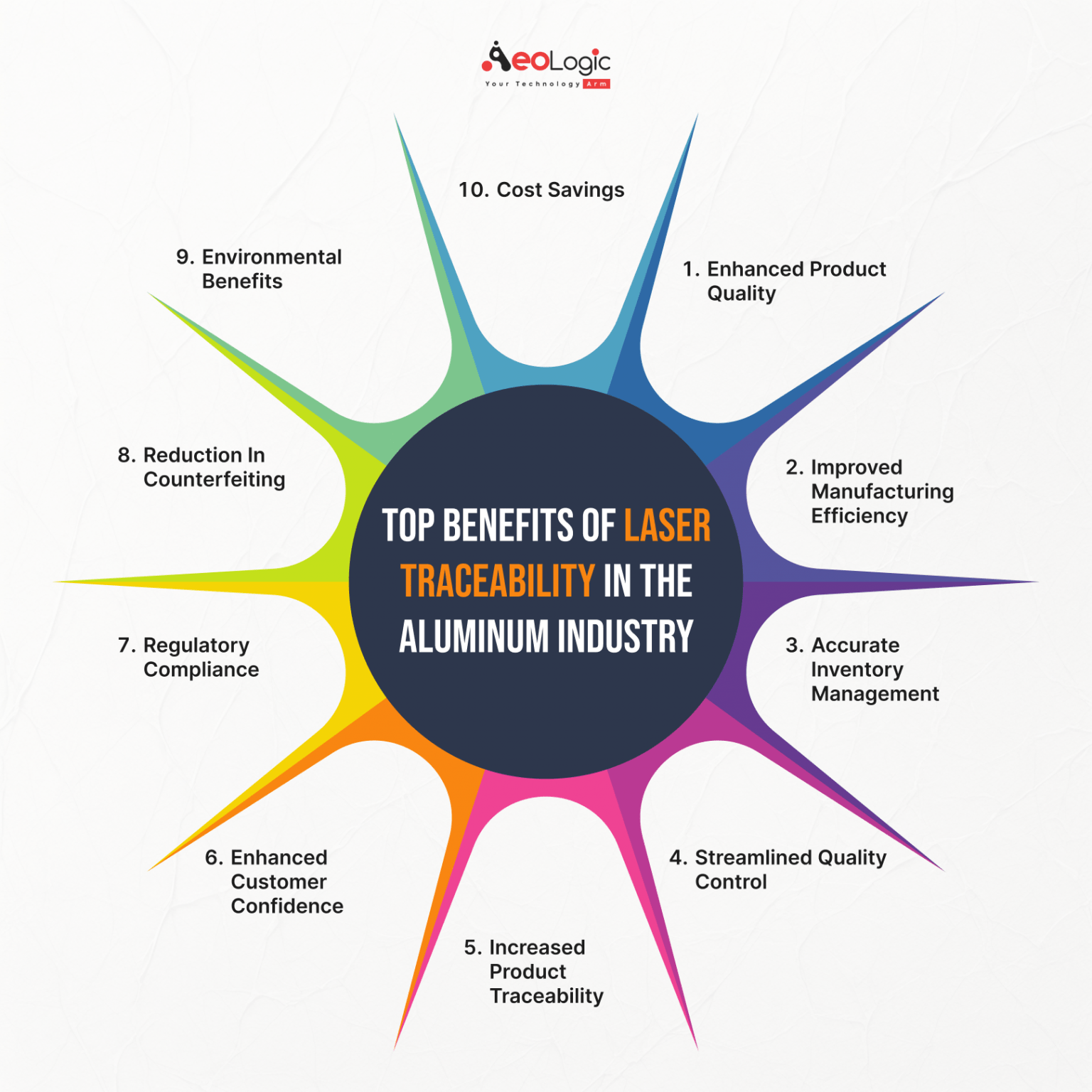 Benefits of Laser Traceability in the Aluminum Industry - Aeologic Blog