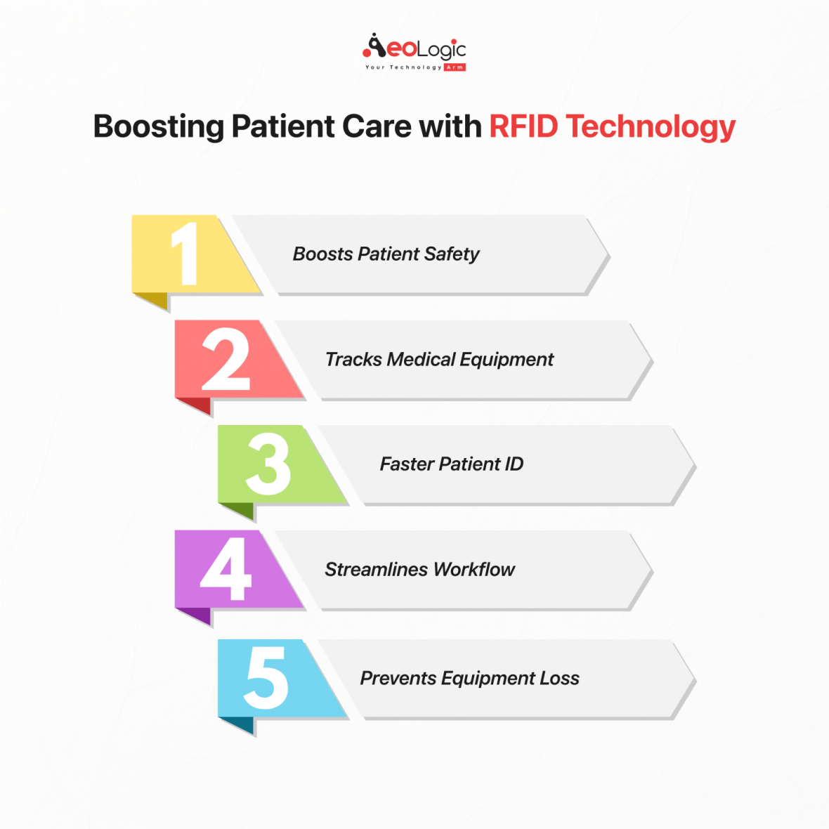 Improving Patient Care with RFID Technology in Healthcare - Aeologic Blog