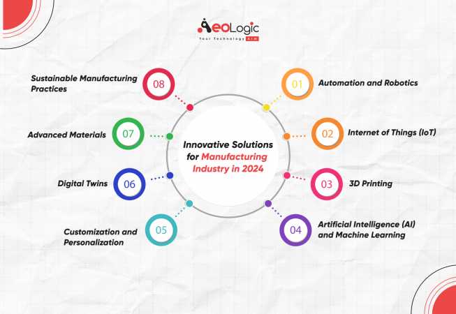 Innovative Solutions for Manufacturing Industry in 2024 - Aeologic Blog