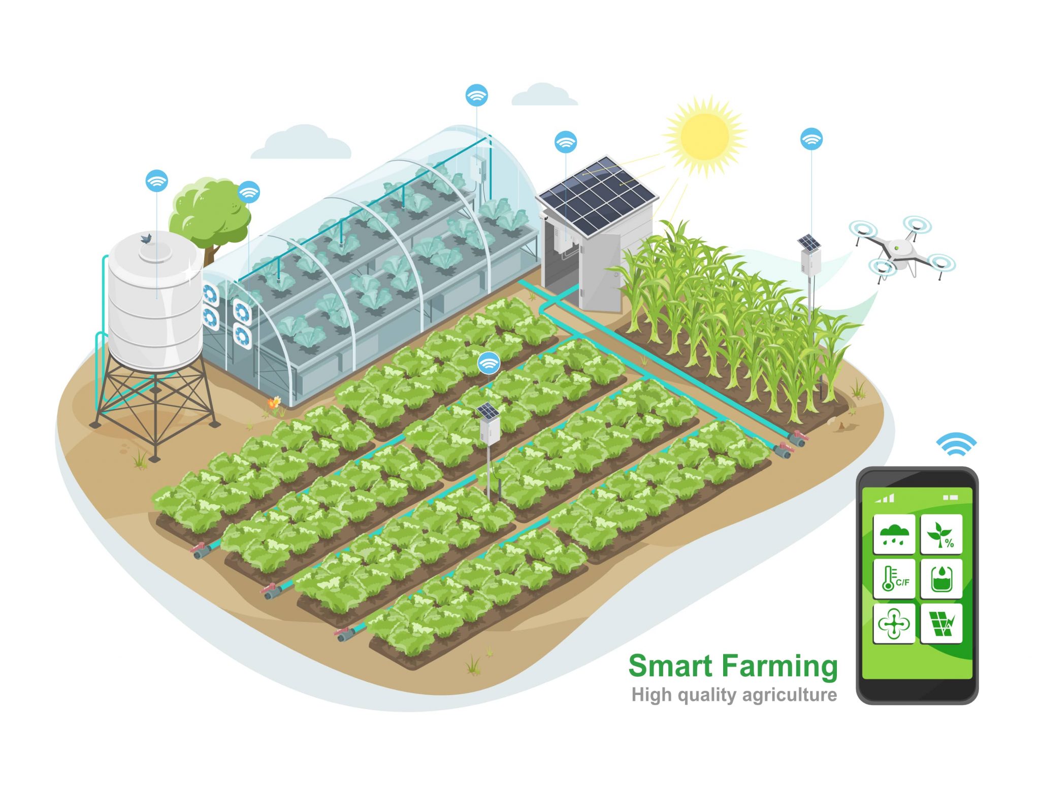 IoT in Agriculture: Cultivating Productivity with Smart Farming ...