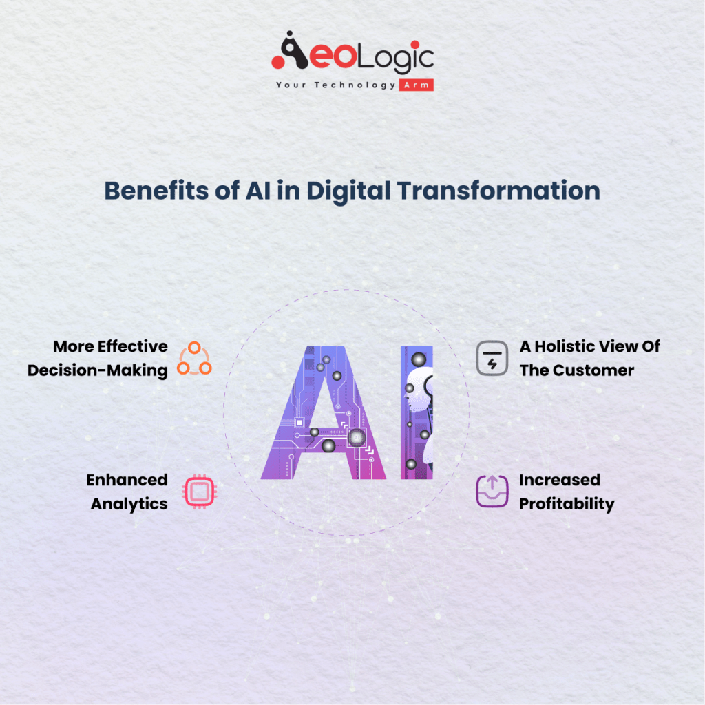 The Role of Artificial Intelligence in Digital Transformation