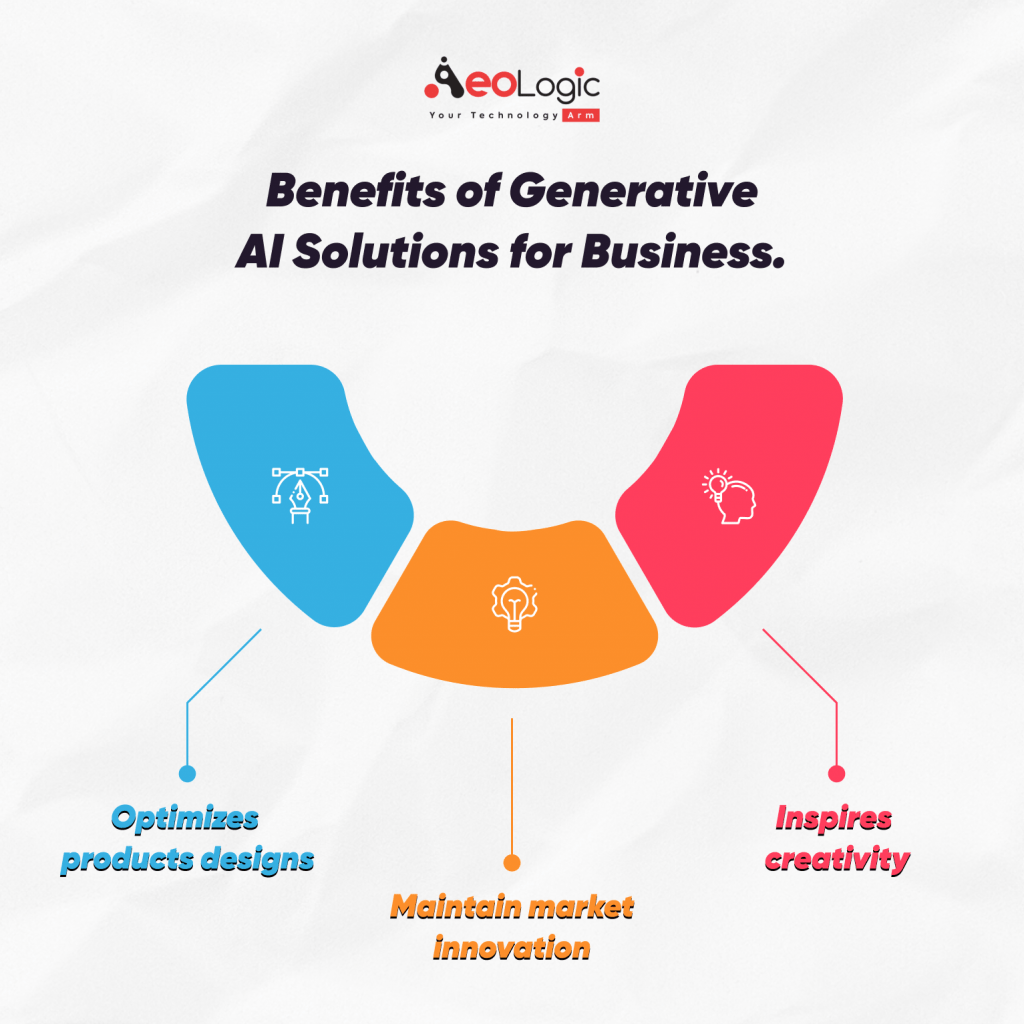 The Role Of Generative AI Solutions for Business - Aeologic Blog