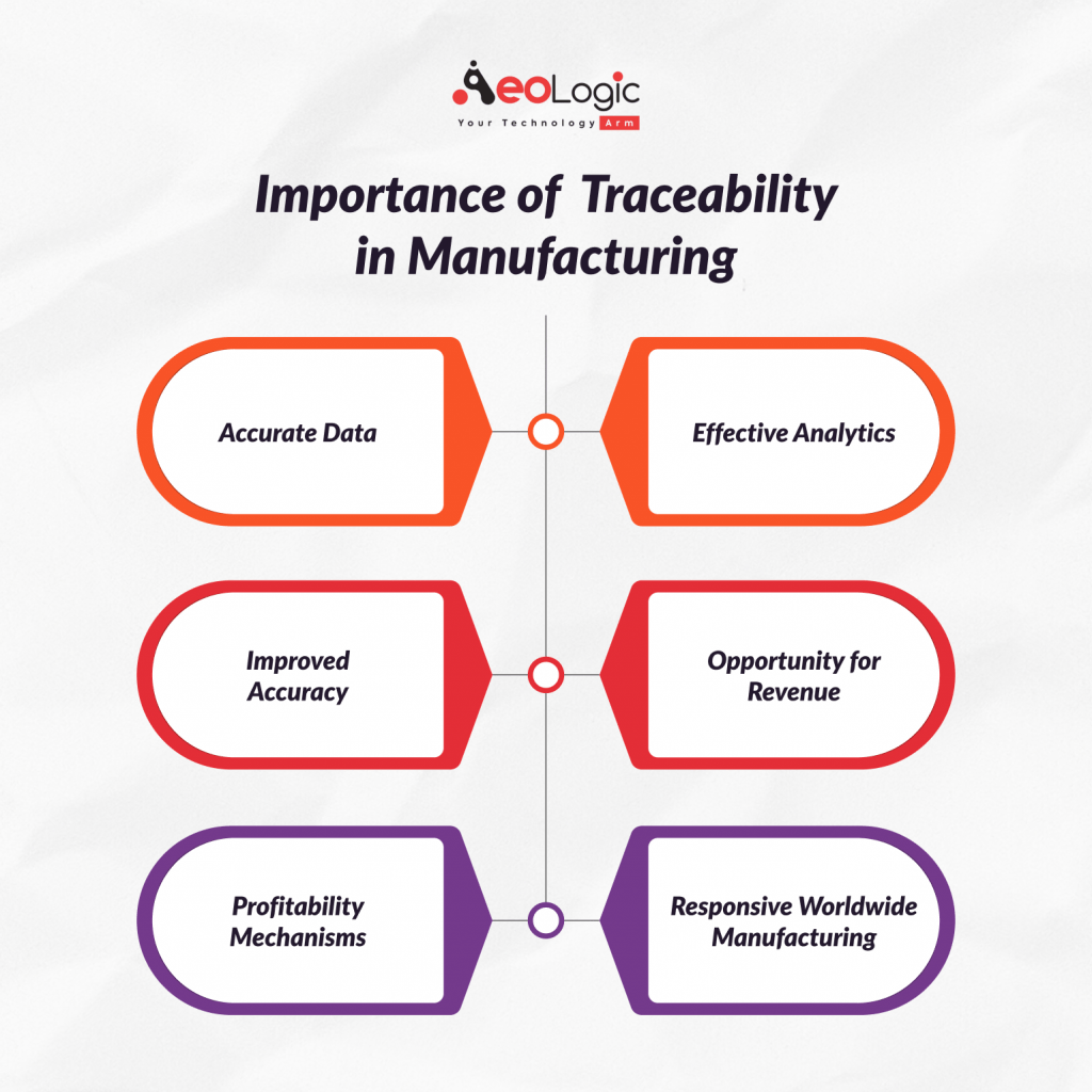 The Importance of Traceability in Manufacturing: An Overview - Aeologic ... The Importance of Traceability in Manufacturing: An Overview - Aeologic ...