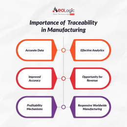 The Importance of Traceability in Manufacturing: An Overview - Aeologic ...