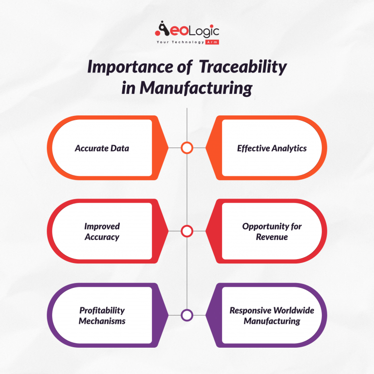 The Role of Traceability in Manufacturing: An Overview