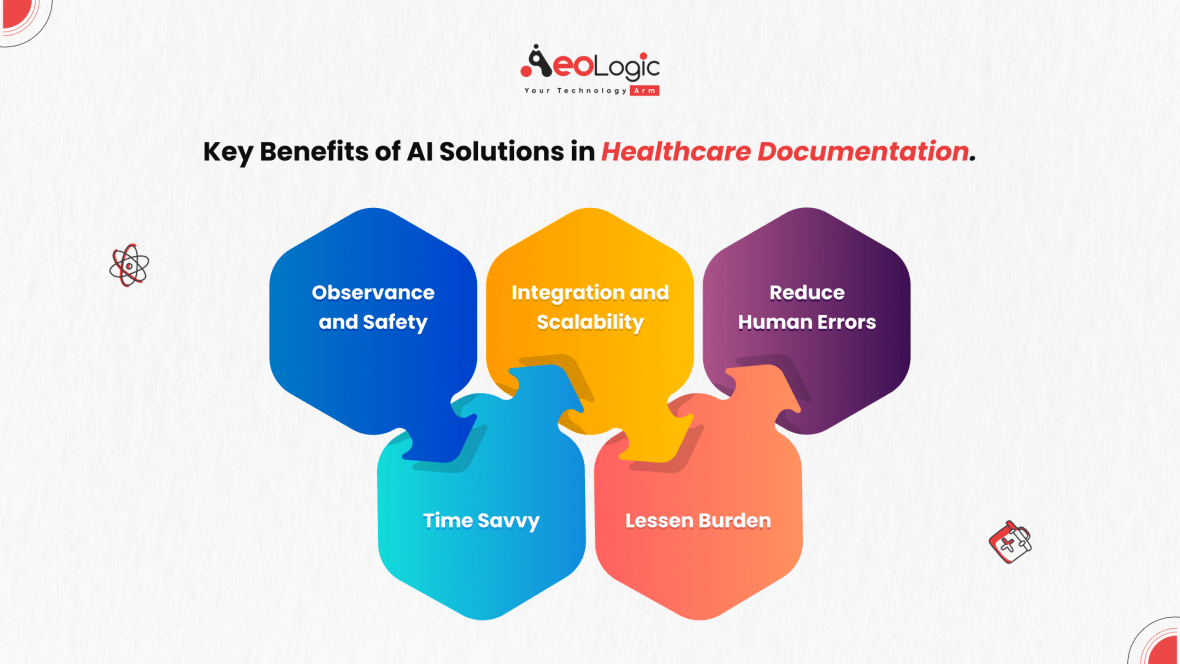 Transforming Healthcare Document Processing with AI Solutions ...