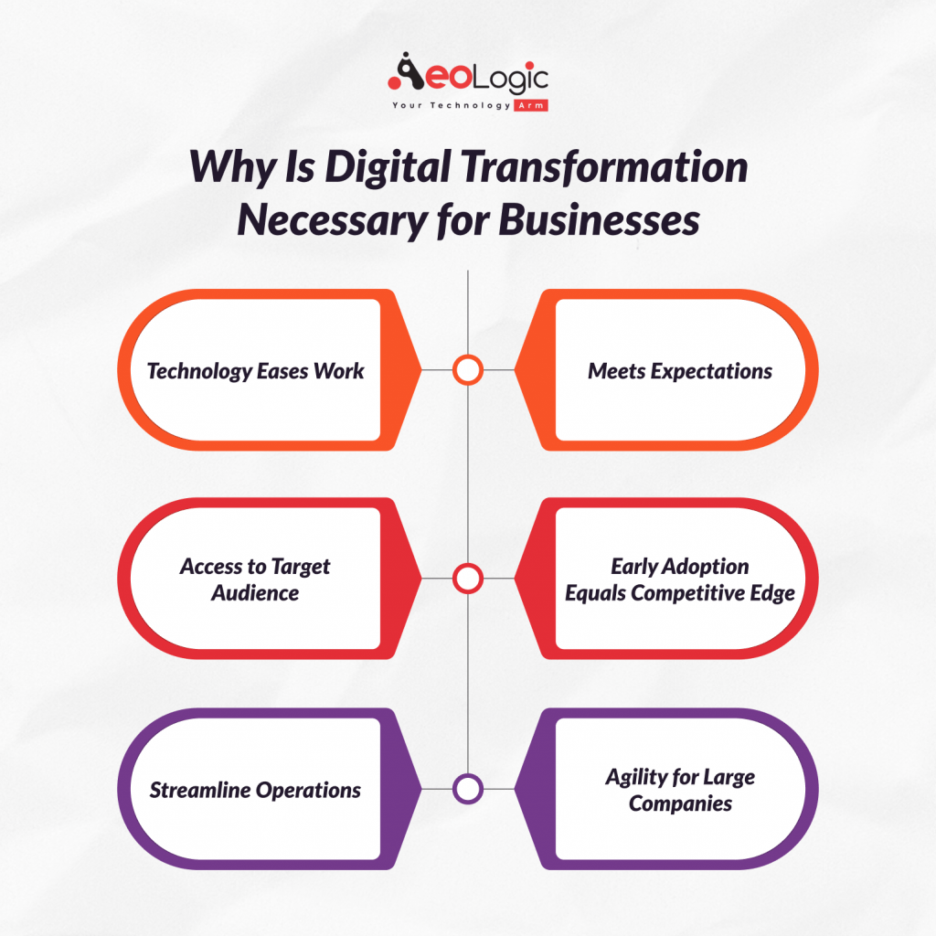 How to Find the Best Digital Transformation Partner? - Aeologic Blog