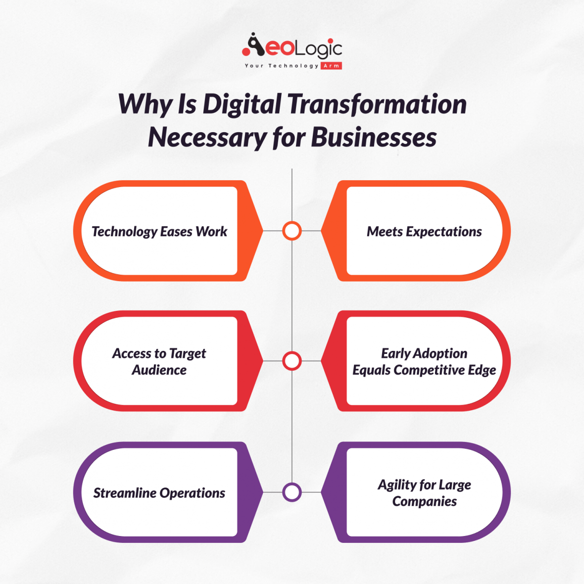 How to Find the Best Digital Transformation Partner? - Aeologic Blog
