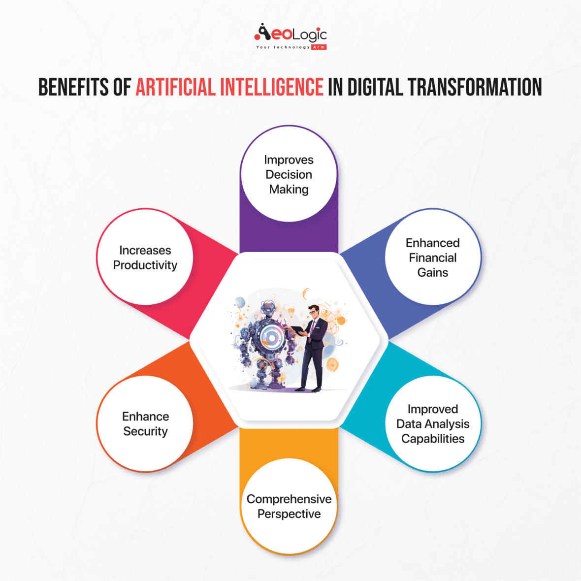 Role Of Artificial Intelligence In Digital Transformation