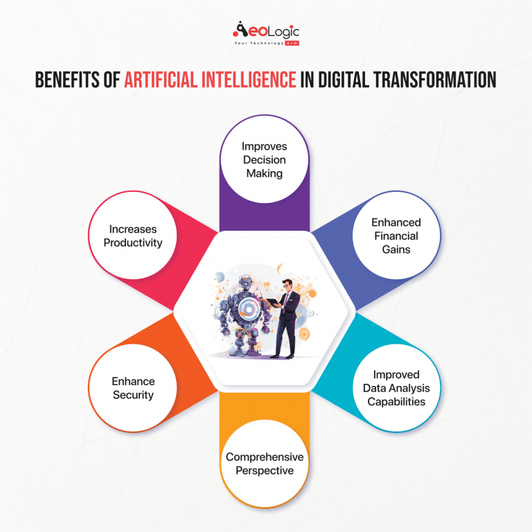 Role Of Artificial Intelligence In Digital Transformation