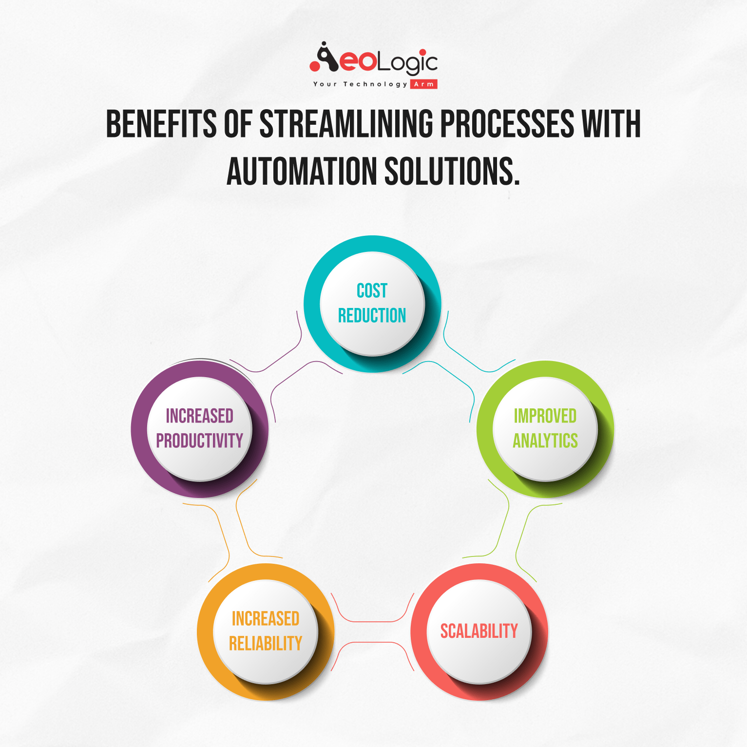 The Power Of Automation Solutions In Streamlining Processes - Aeologic Blog