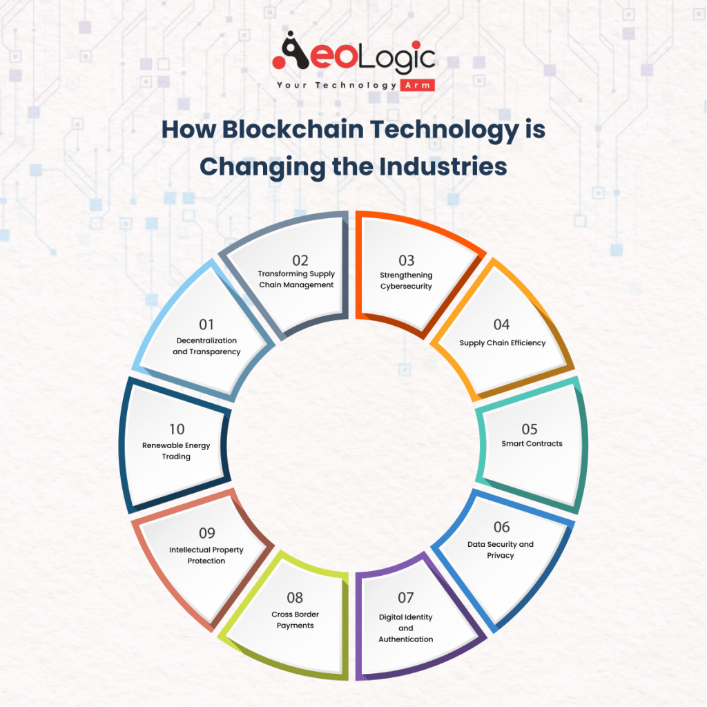 The Role of Blockchain in Transforming Industries - Aeologic Blog