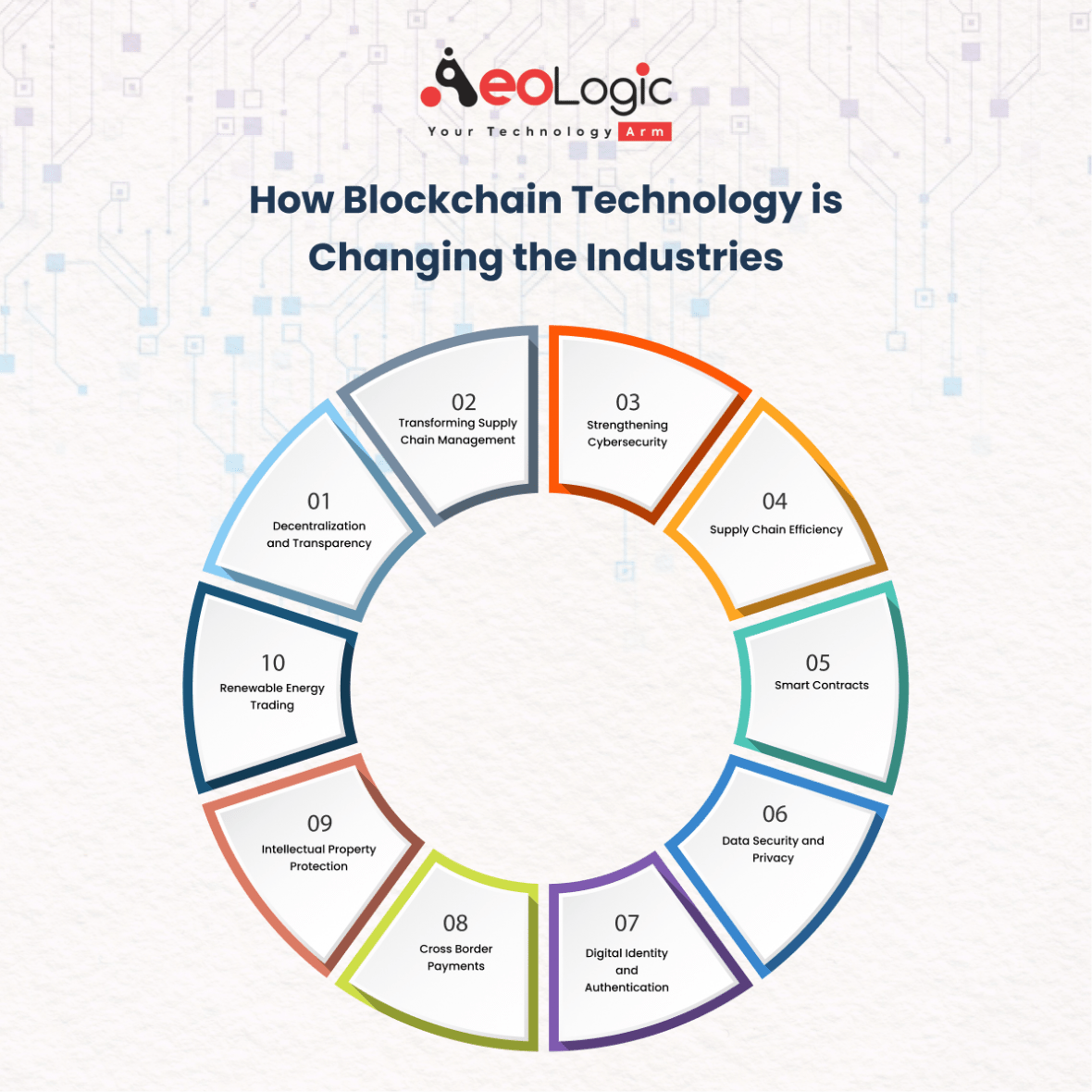 The Role of Blockchain in Transforming Industries - Aeologic Blog