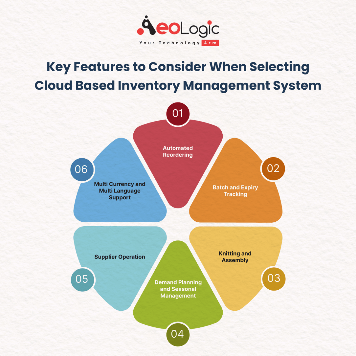 The Benefits of Cloud-Based Inventory Management