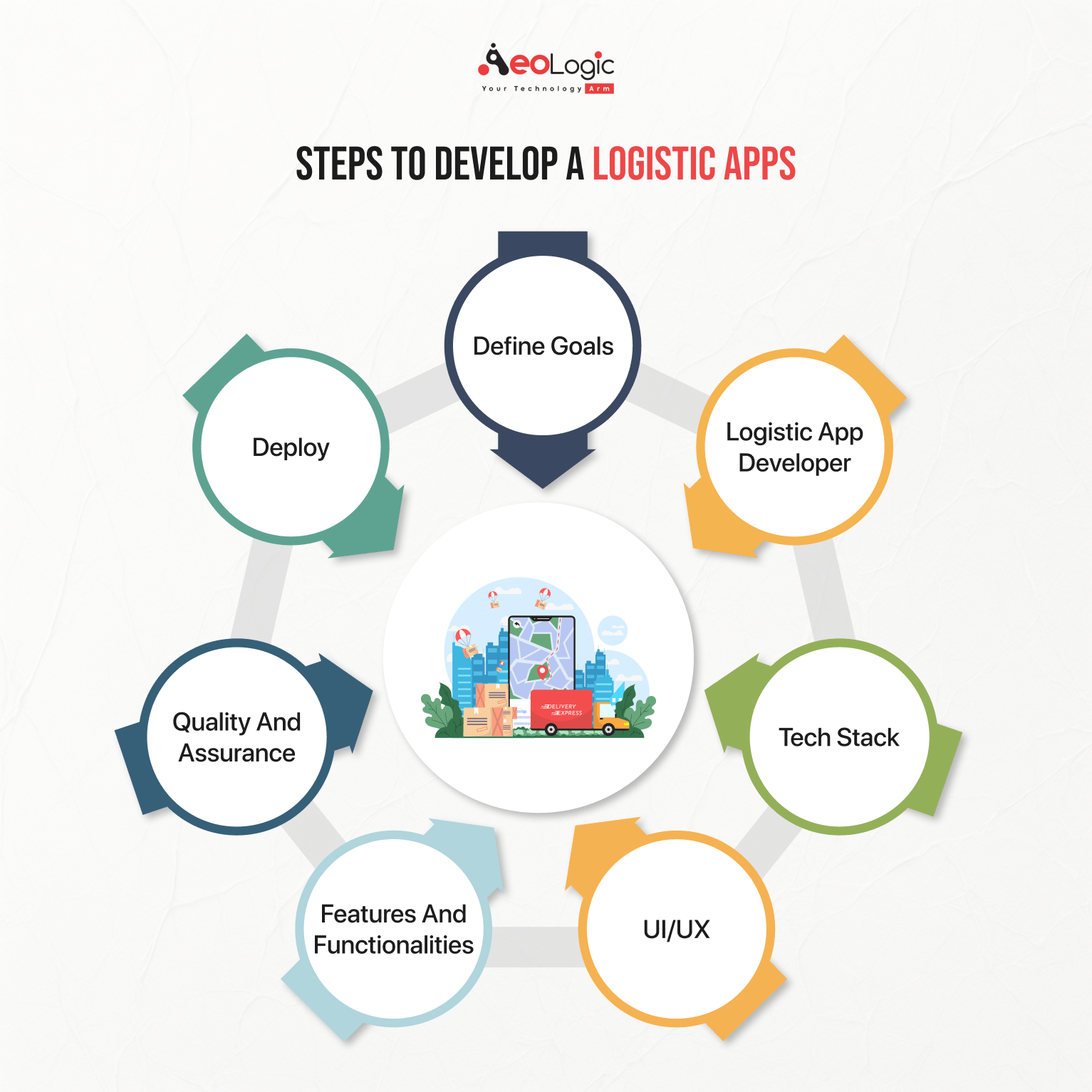 How to Develop a Logistics App a Comprehensive Guide