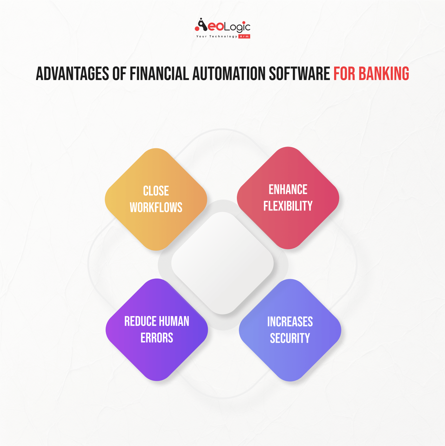 Benefits of Financial Automation Software For Banking