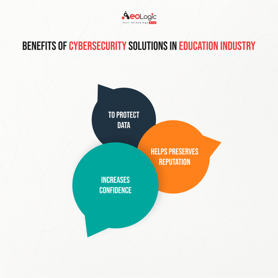 Challenges Role of Cybersecurity Solutions in Education Industry