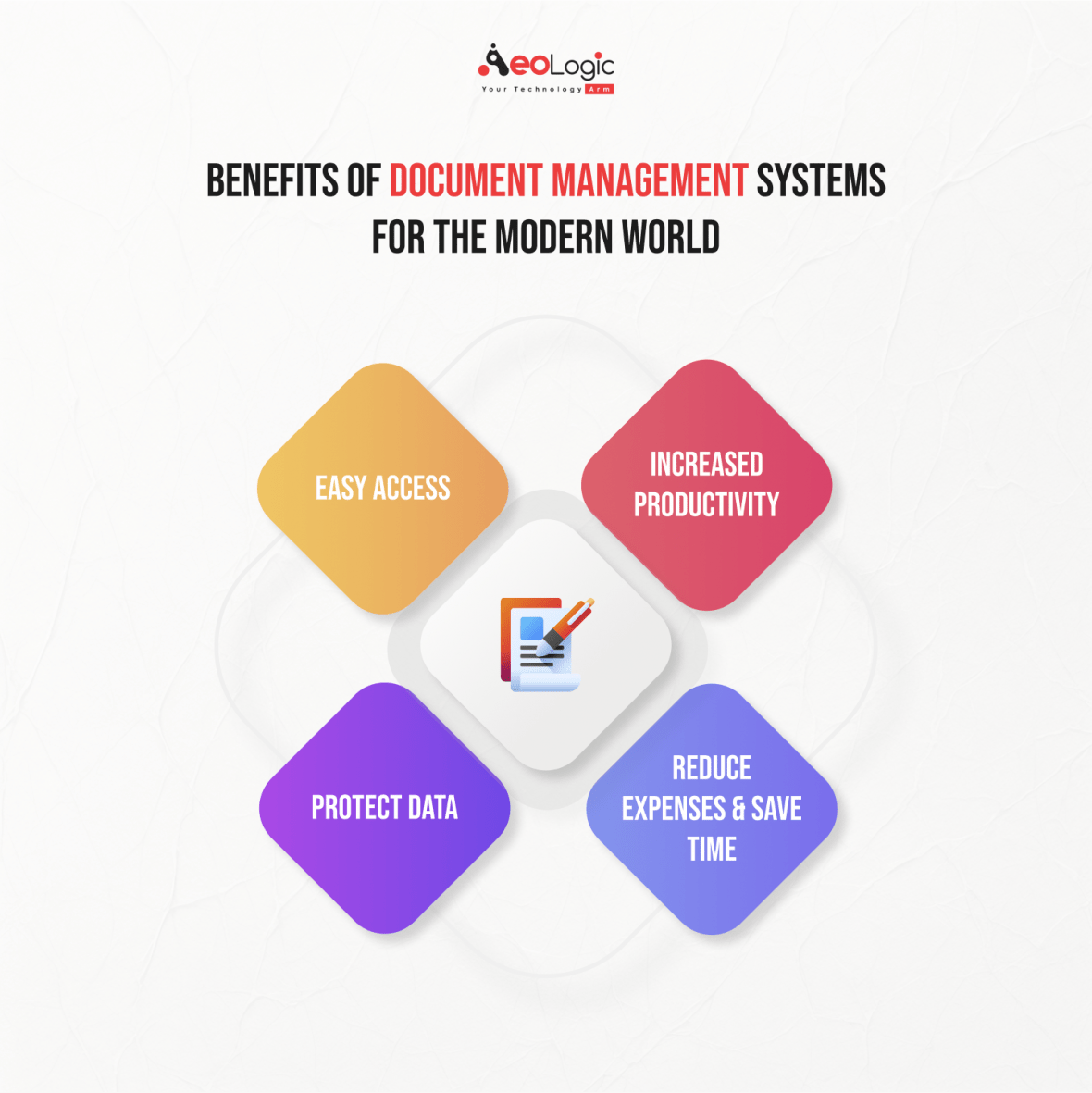 The Importance of Document Management System in Modern World - Aeologic ...
