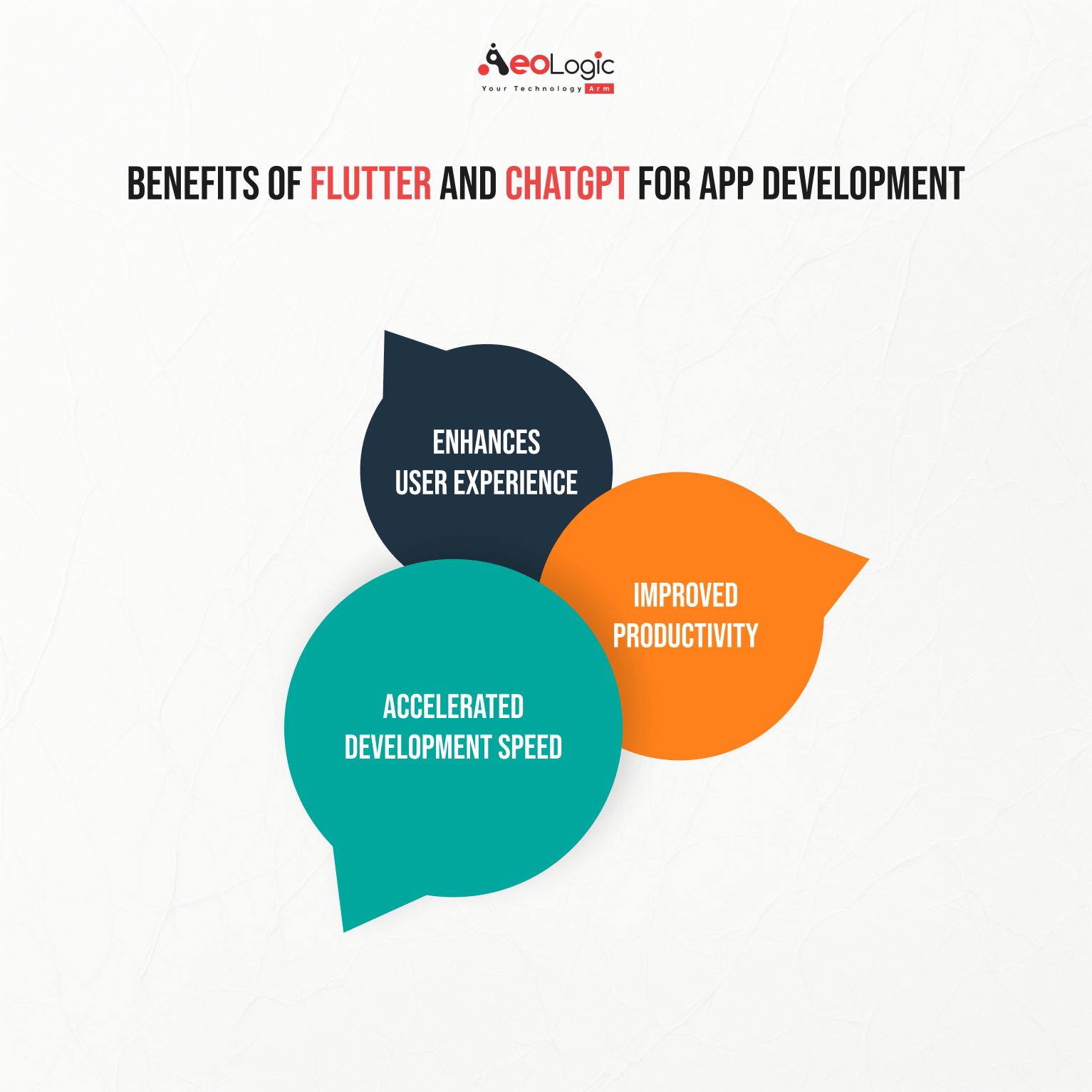 How Will Flutter and ChatGPT Change App Development? - Aeologic Blog
