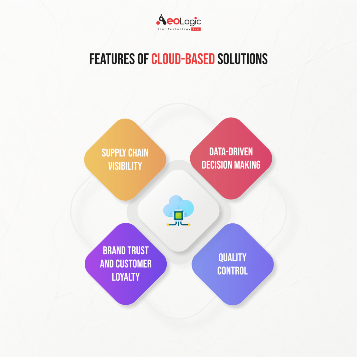 Cloud-Based Fraud Prevention Solutions for Banking Industry – Aeologic Blog