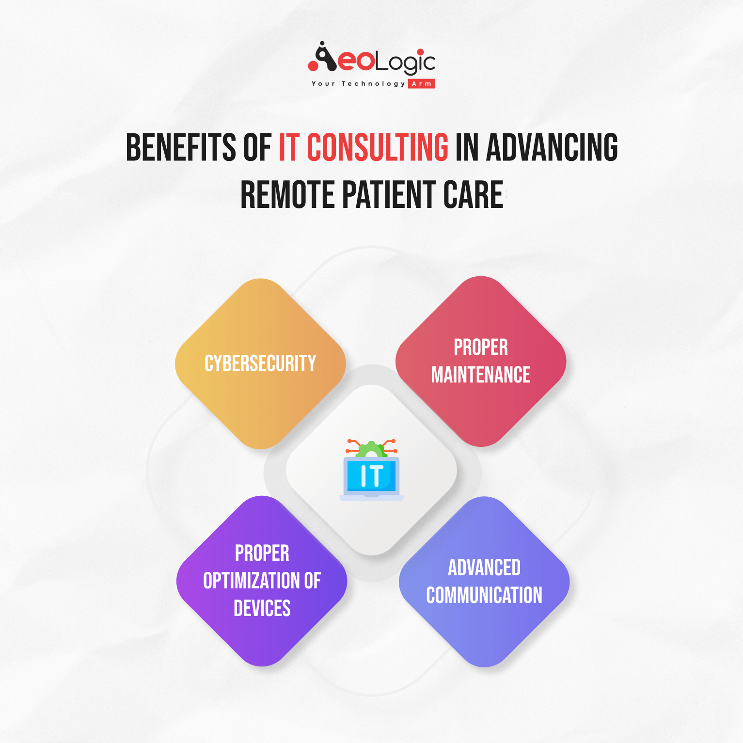 Role of IT Consulting In Advancing Remote Patient Care - Aeologic Blog