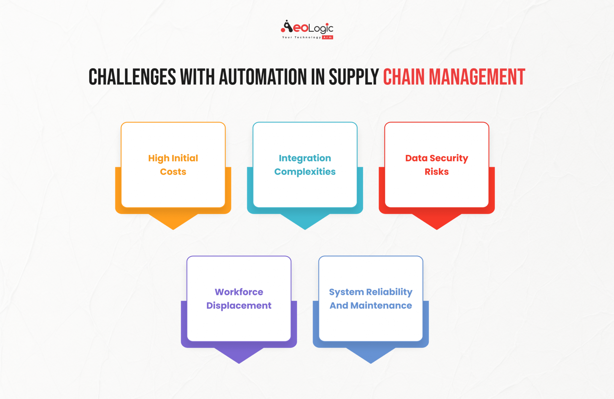 The Power of Automation in Supply Chain Management
