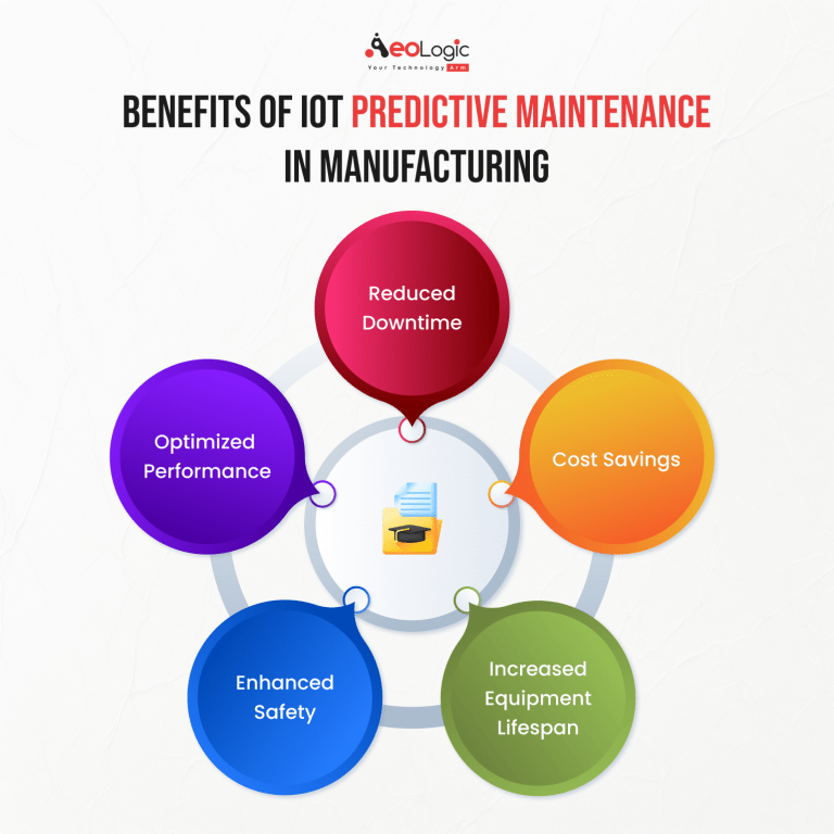 Benefits of IoT Predictive Maintenance in Manufacturing