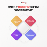 Transforming Event Management with RFID Ticketing Solutions