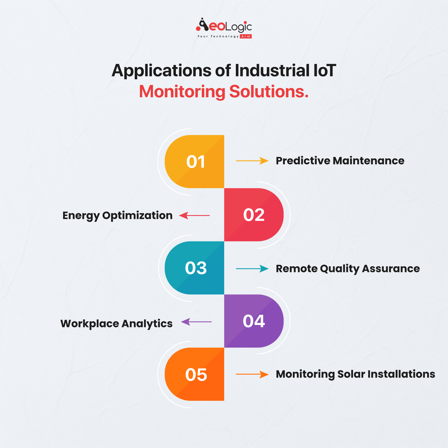 The Evolution Of Industrial IoT Monitoring Solutions In 2024
