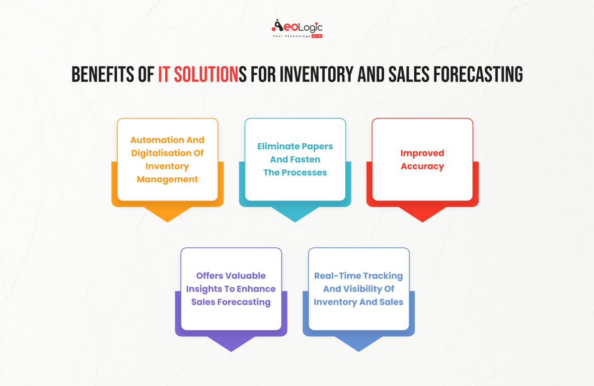 IT Solutions For Inventory Management And Sales Forecasting