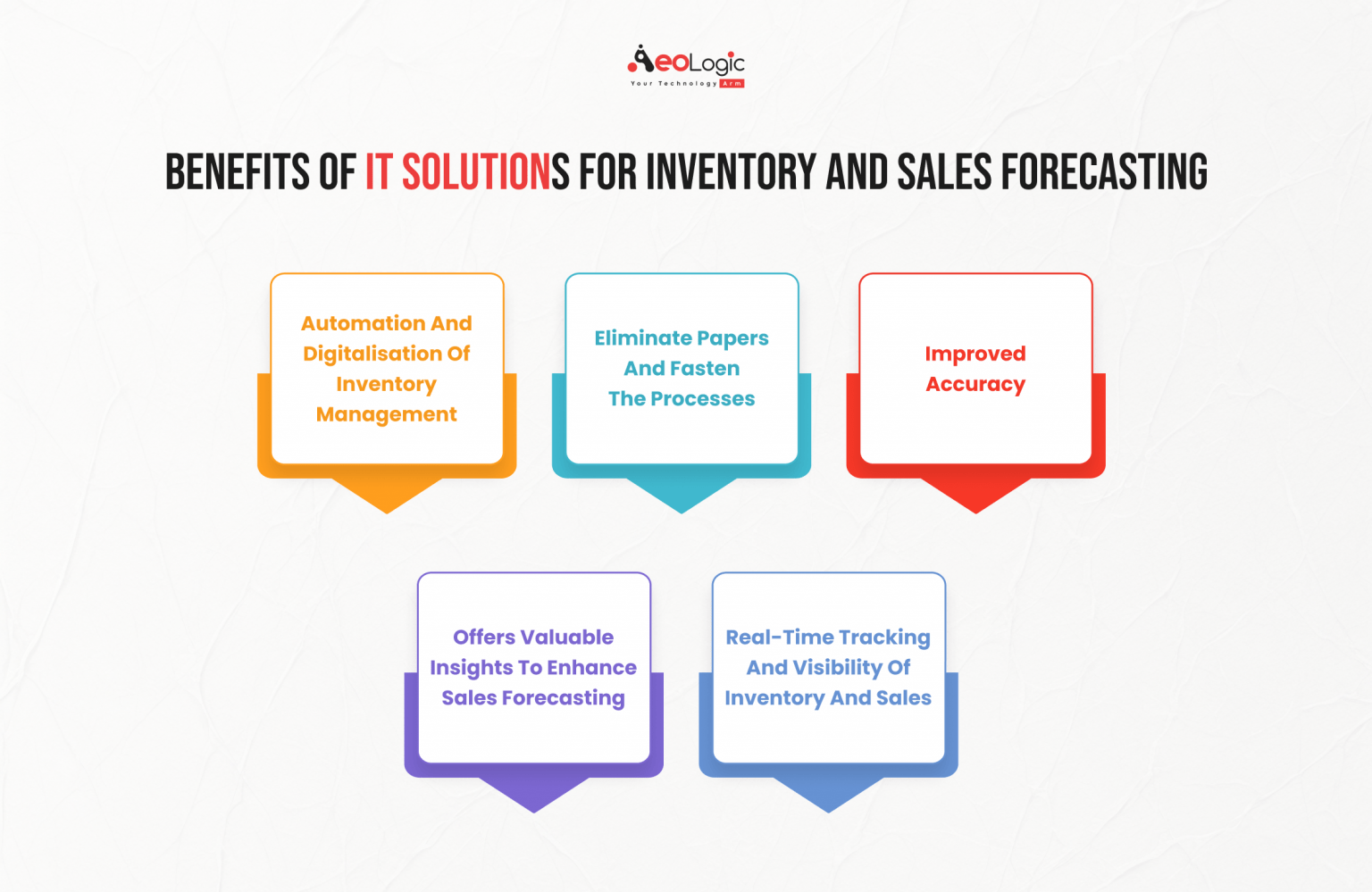 IT Solutions For Inventory Management And Sales Forecasting