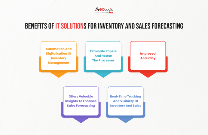 IT Solutions For Inventory Management And Sales Forecasting