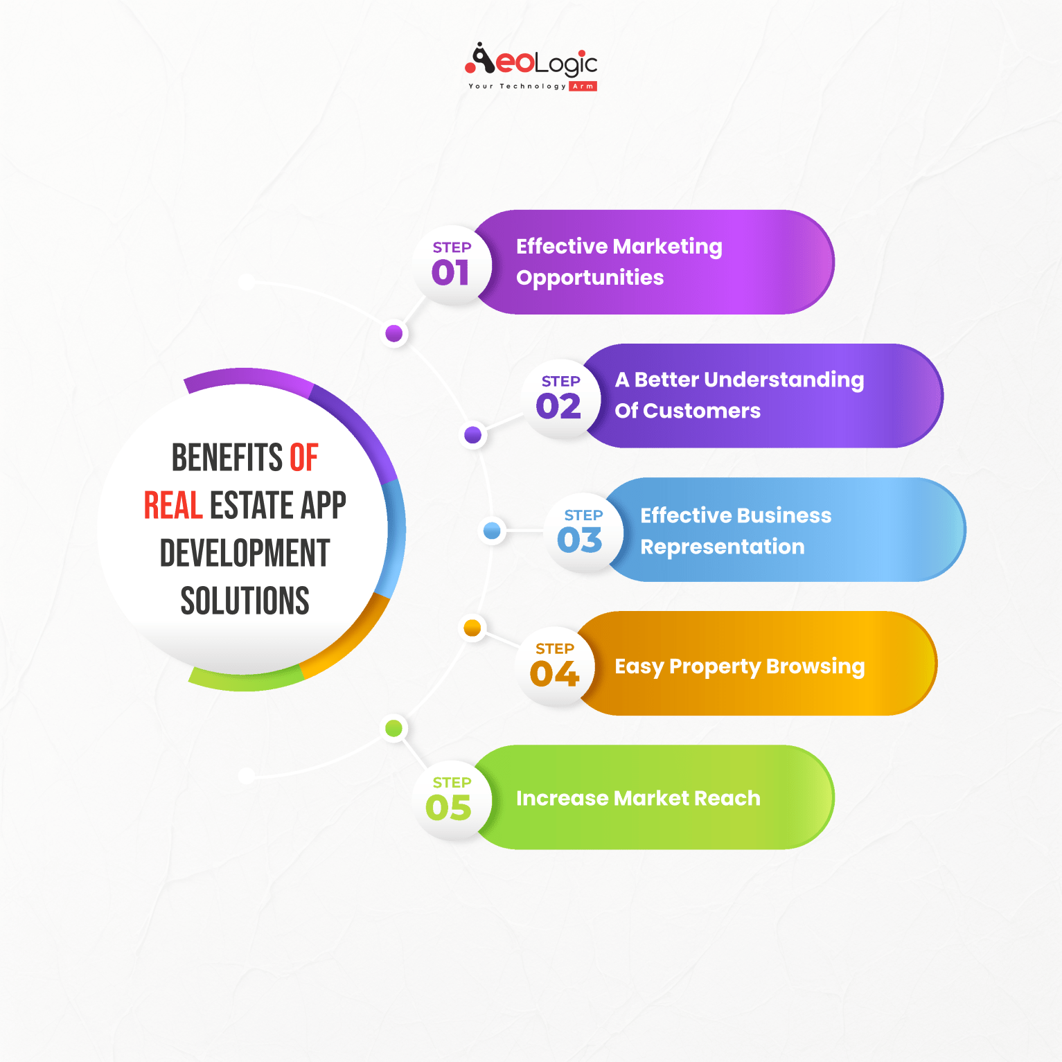 Real Estate App Development Solutions for Your Business